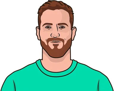 Camavinga Number Number | StatMuse