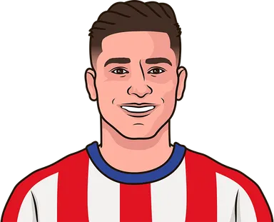 Forlan Shirt Number | StatMuse