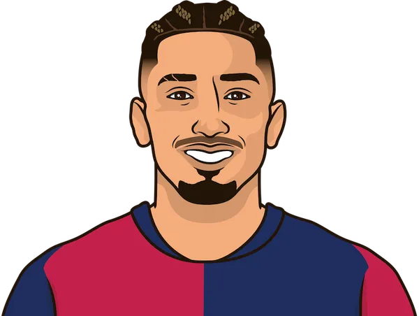 Raphinia Stats In All Competitions | StatMuse