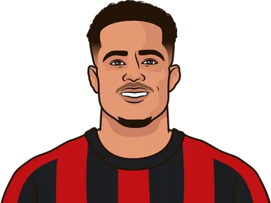 Remy Rees-Dottin 2025 Matches | StatMuse