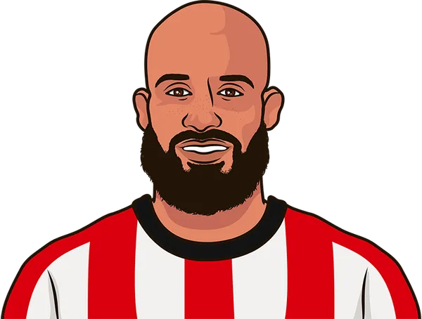 Bryan Mbeumo Goals And Assists Since February 17th 2024 | StatMuse