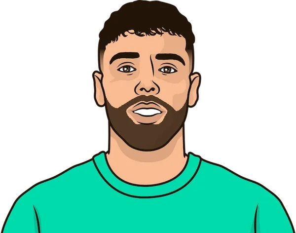 David Raya Saves Vs Arsenal | StatMuse