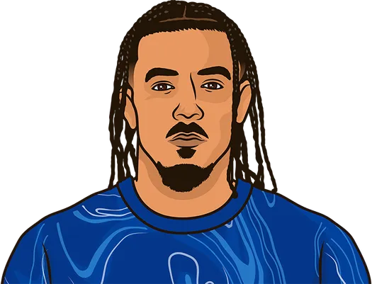 StatMuse | Search StatMuse, save time.