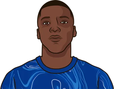 Moisés Caicedo Career Stats (Passing Stats) | StatMuse