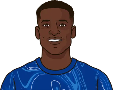 Mbuemo Stats | StatMuse