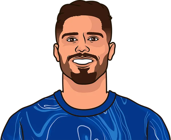 Pedro Neto Passes Per Match In His Last 50 Matches | StatMuse