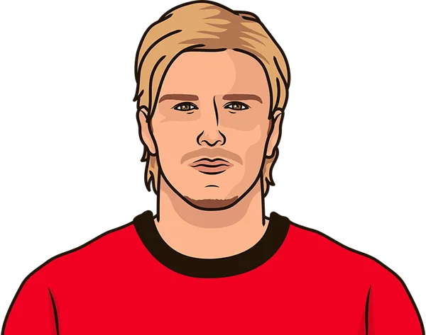 What Team Did David Beckham Play For | StatMuse
