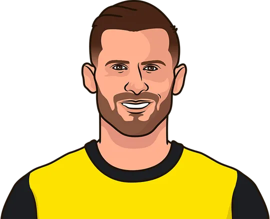 Pascal Groß - Borussia Dortmund MF | StatMuse