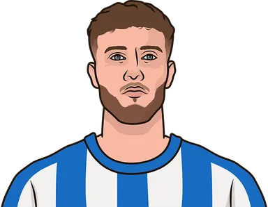 Roger Hinojo - Espanyol DF | StatMuse