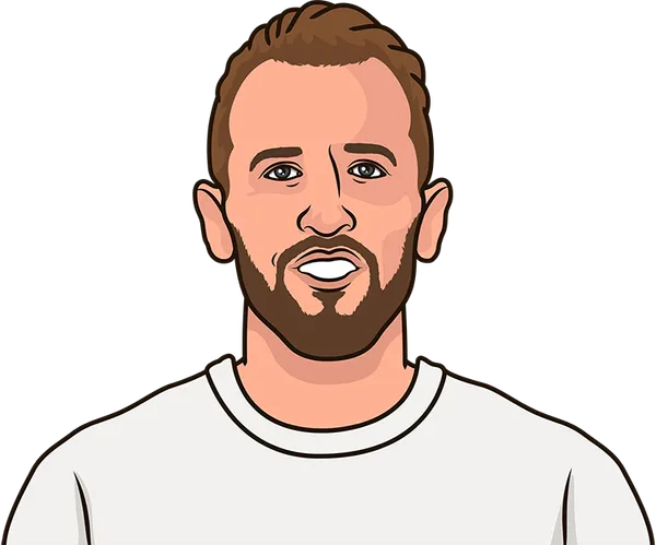 Kane Stats Against Chelsea All-time | StatMuse