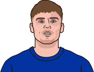 Boncho Genchev Stats Against The Big Six | StatMuse