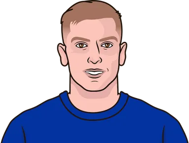 Boncho Genchev Stats Against The Big Six | StatMuse