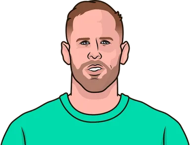 What Position Does Messi Play | StatMuse