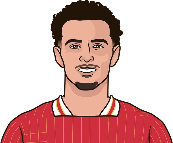 Curtis Jones Athlete Stats | StatMuse