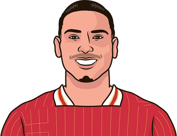Nunez Most Goals In A Game | StatMuse