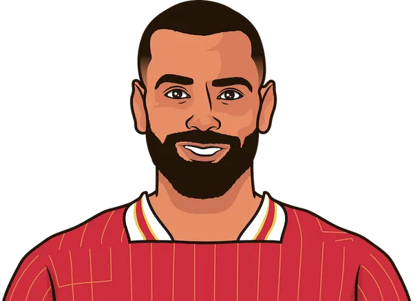 Mohammed Salah Stats With Liverpool | StatMuse