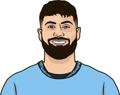 Most Goals In A Season Soccer | StatMuse