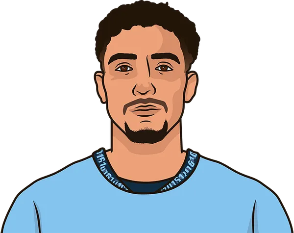 Omar Marmoush - Manchester City Forward | StatMuse
