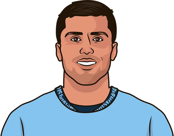 Rodri - Manchester City Midfielder | StatMuse