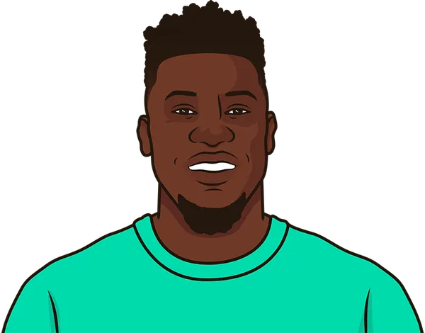 André Onana Career Stats (Goalkeeping Stats) | StatMuse