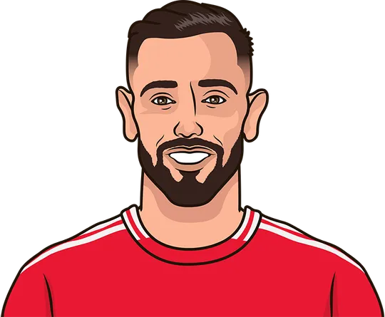 Mbeumo Stats | StatMuse