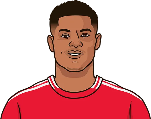 StatMuse | Search StatMuse, save time.