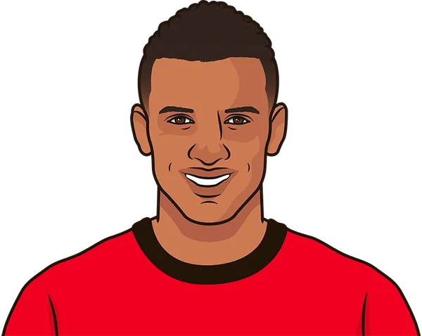 Manchester United 2008 Team & Player Stats | StatMuse