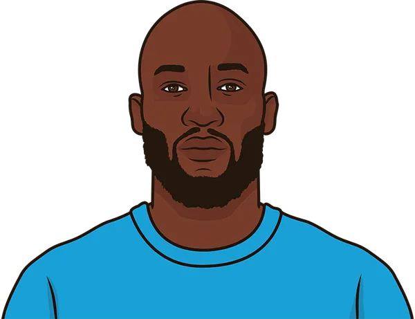 Romelu Lukaku Stats Vs Bologna | StatMuse