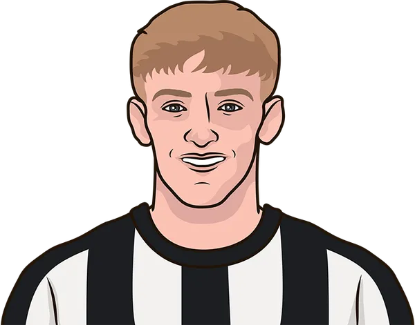Anthony Gordon - Newcastle United Forward | StatMuse