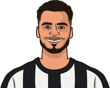 William Osula Stats Vs Fulham | StatMuse