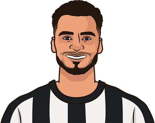 Jacob Murphy - Newcastle United Midfielder | StatMuse