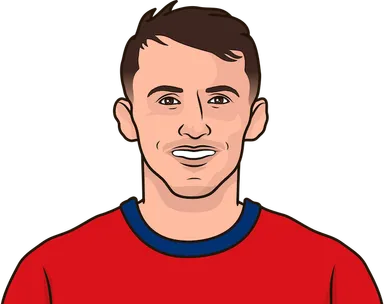 Brazilian Players Who Played For Real Madrid | StatMuse