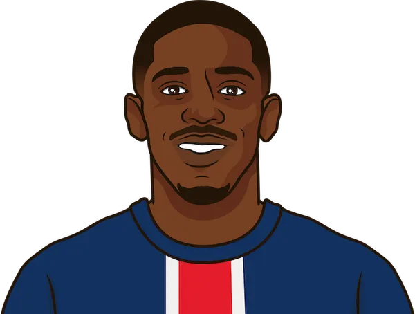 Who Has The Most Goals And Assists This Season In All Competitions ...