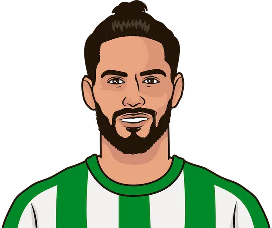 Isco - Real Betis Midfielder | StatMuse