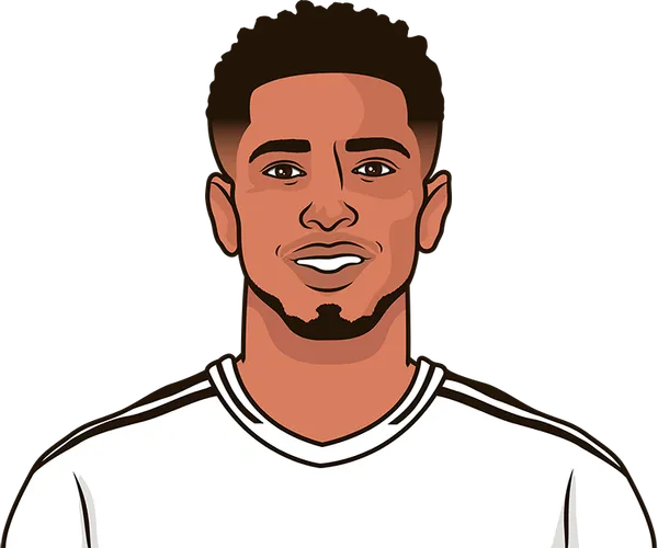 What Position Does Jude Bellingham Play | StatMuse