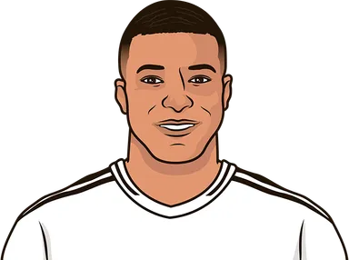 Mbuemo Stats | StatMuse