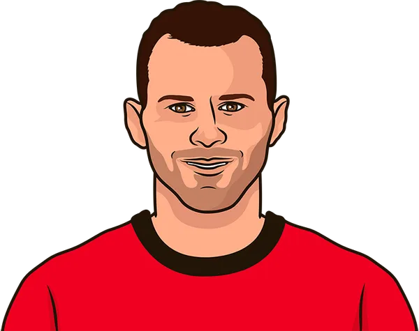 Giggs Premier League Stats | StatMuse