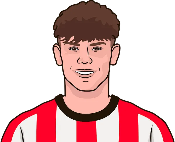 Tyler Dibling Stats Vs Man United | StatMuse