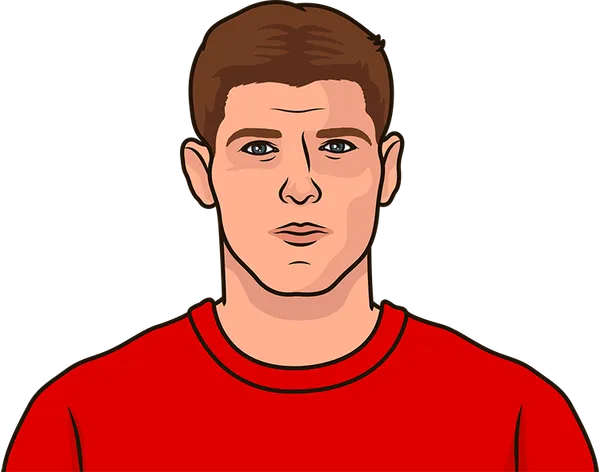 Steven Gerrard Career Stats (Passing Stats) | StatMuse