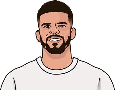 Ederson - Manchester City Goalkeeper | StatMuse