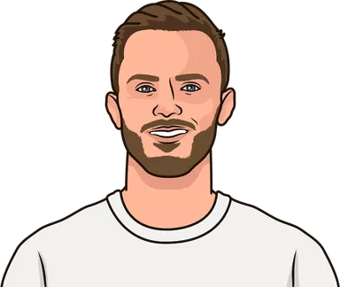 Brandon Johnson Tottenham | StatMuse