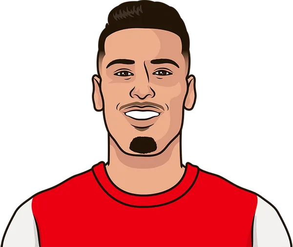 Gabriel Martinelli - Arsenal Forward | StatMuse