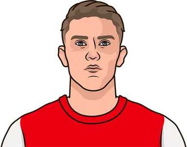 Arsenal League Table Positions Every Year | StatMuse