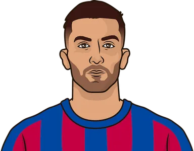 César Rodríguez - Barcelona Forward | StatMuse