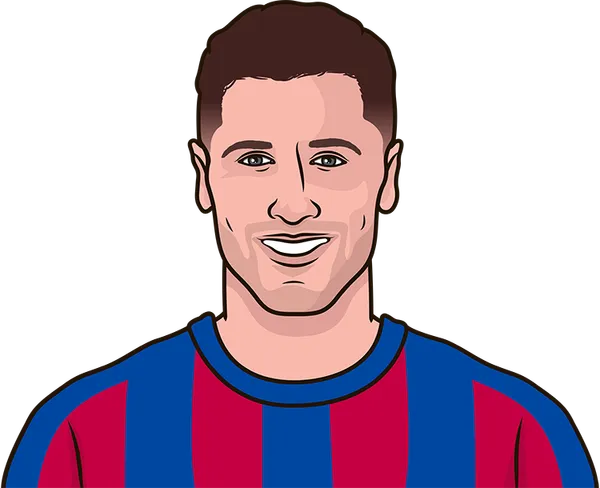 Lewandowski All Career Goals And Assists | StatMuse