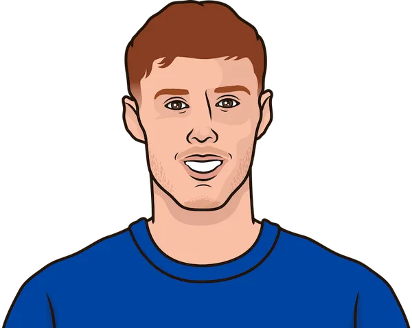 Cole Palmer - Chelsea Midfielder | StatMuse