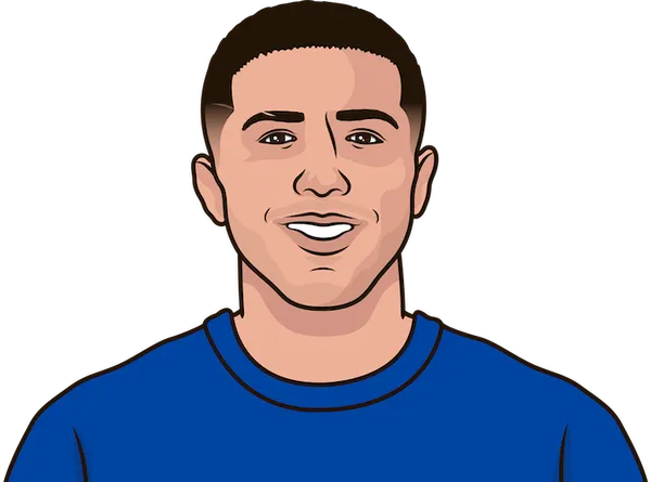 Chelsea 2025 Roster | StatMuse