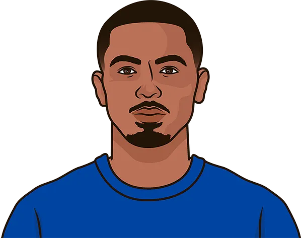 Chelsea Number 7 Players | StatMuse