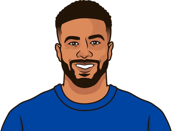 Reece James Number | StatMuse