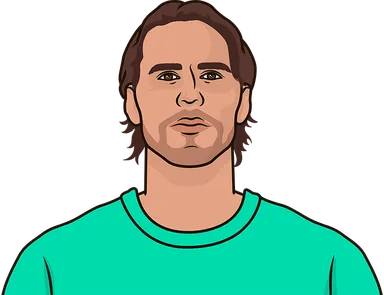 Lorenzo Buffon Stats Vs Milan | StatMuse